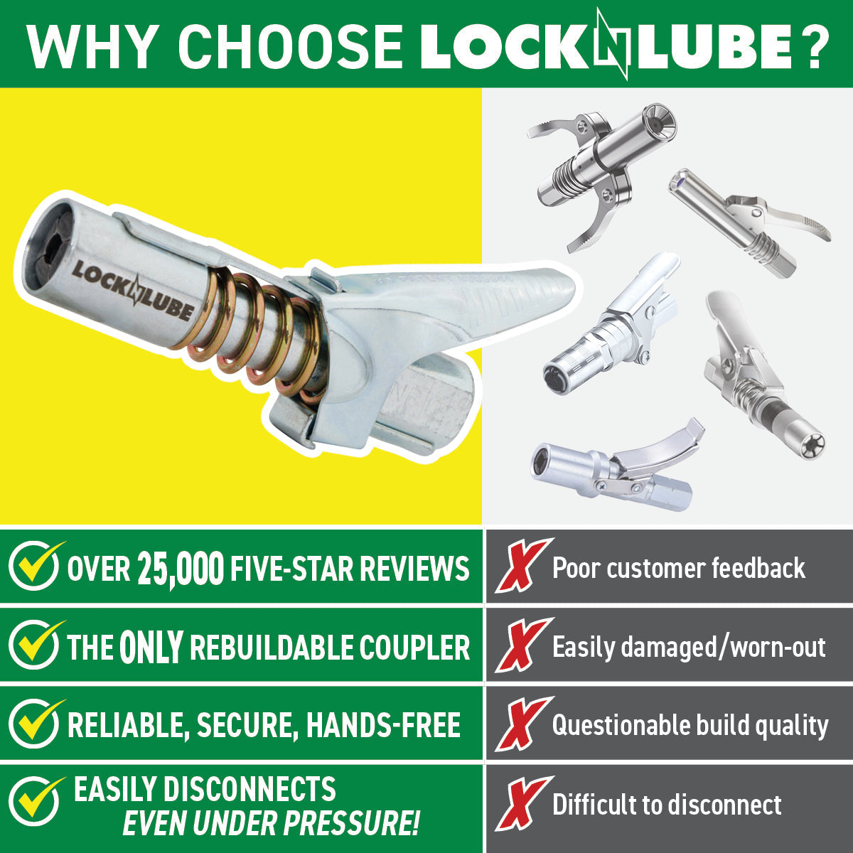 LockNLube® Grease Gun Coupler - Morrison, Tennessee - Morrison Hardware